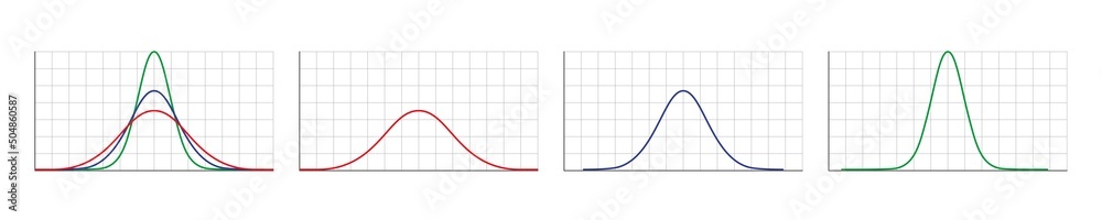 Gauss distribution. Standard normal distribution. Gaussian bell graph ...