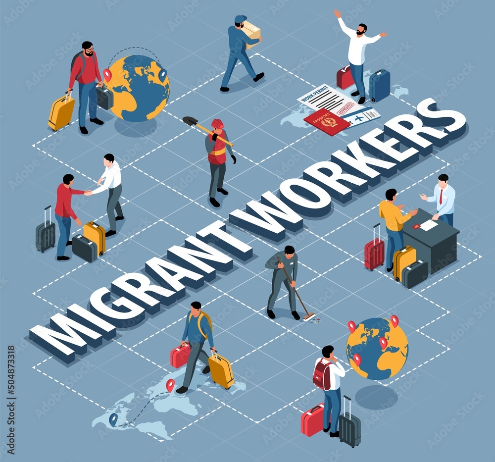 Poster Migrant Workers Flowchart – Wall Art | UkPosters