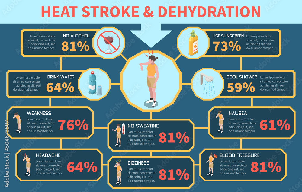 Heat Stroke Infographics Stock Vector | Adobe Stock