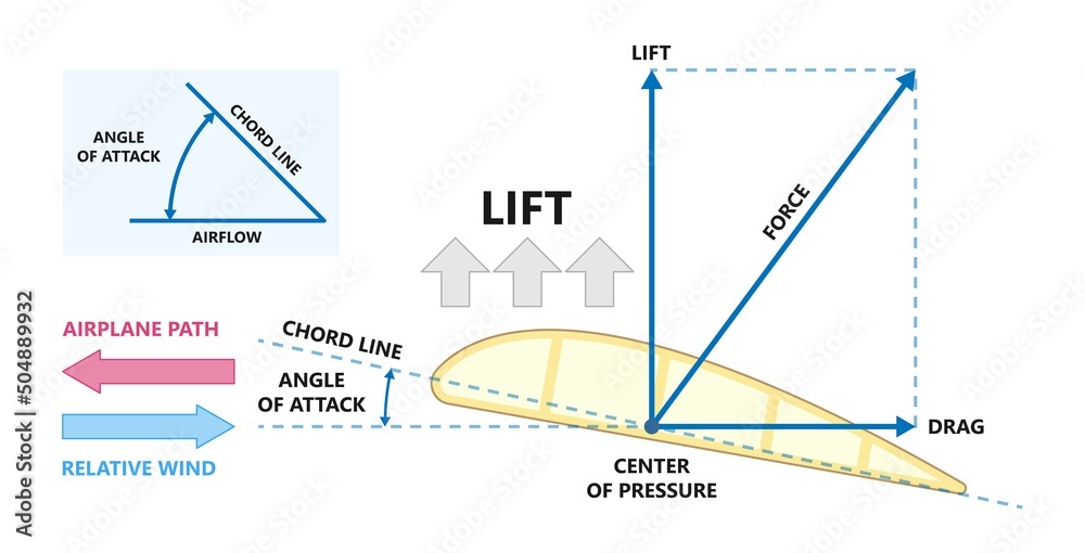 Airplane Wing Diagram