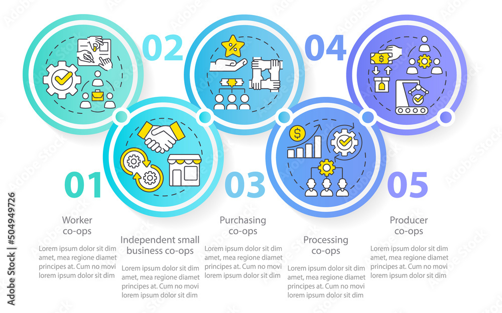 Types of co-ops circle infographic template. Business corporations ...