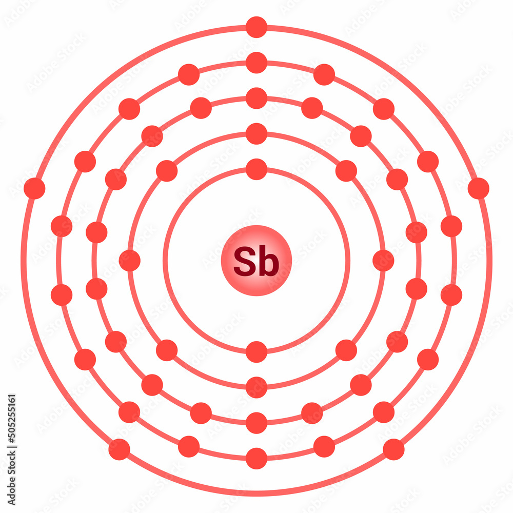 Bohr model of the Antimony atom. electron structure of Antimony Stock ...