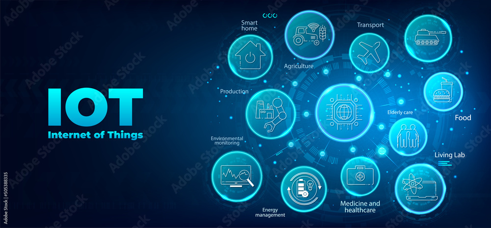 IoT - Internet of Things concept banner with icons, aspects and ...