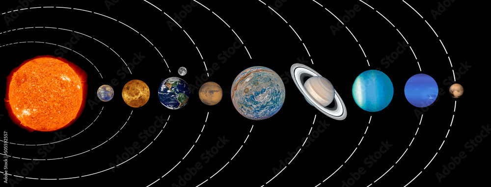 Solar Chart full of planets From the Sun, Mercury, Mars, Earth, Moon ...