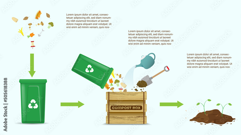 Compost cycle concept, compost bin with organic waste illustration for ...