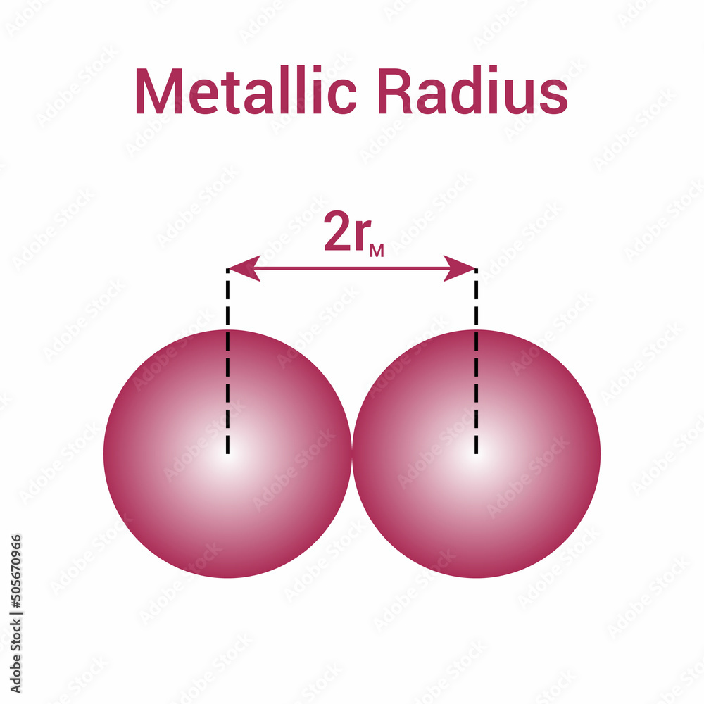 types of atomic radius of a chemical element. Metallic radius vector ...