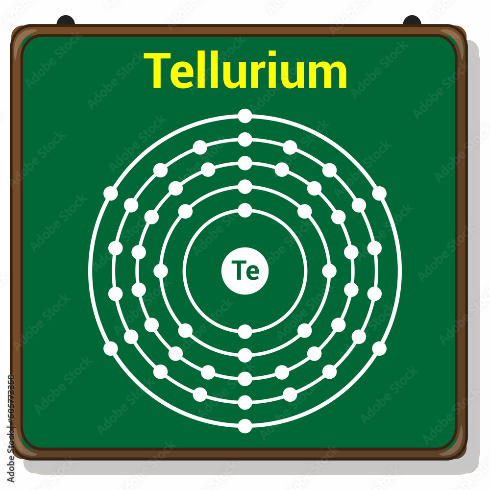 Poster Bohr model of the Tellurium atom. electron structure of ...