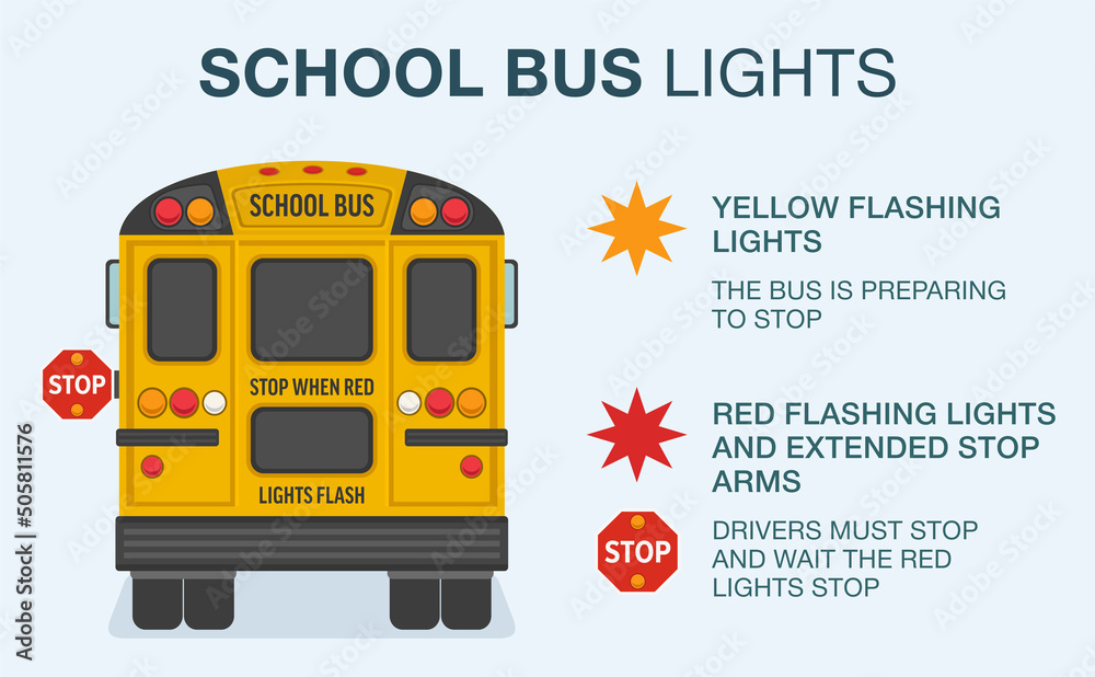 Grafika Wektorowa Stock Driving Rules And Tips School Bus Red And