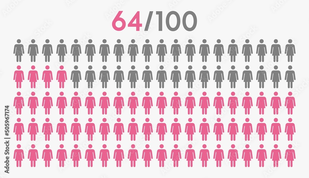 64 percent people icon graphic vector,woman pictogram concept,64/100 ...