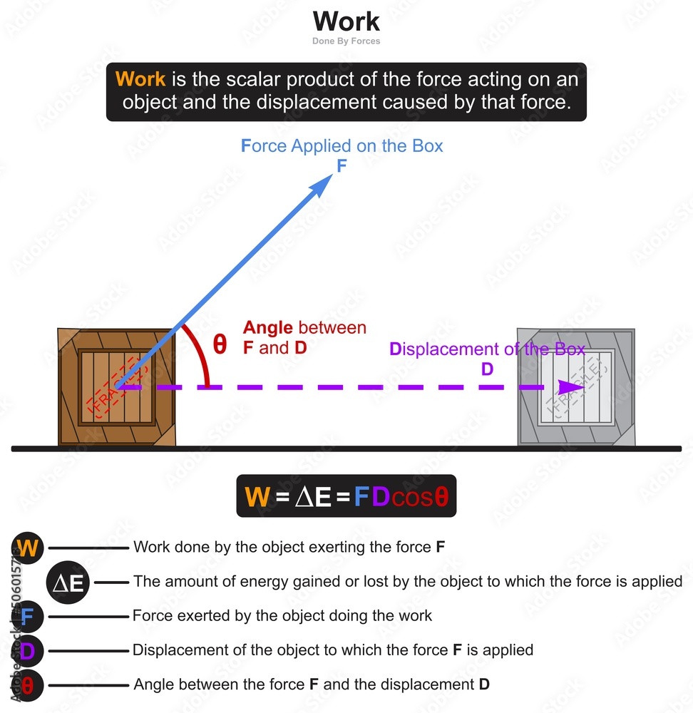 Vector Science Example