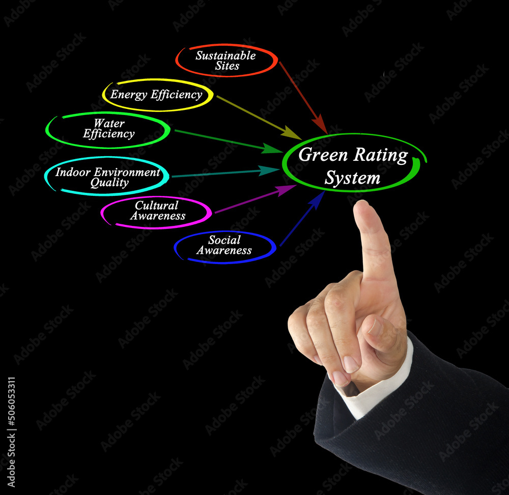 Components of Green Rating System Stock Photo | Adobe Stock