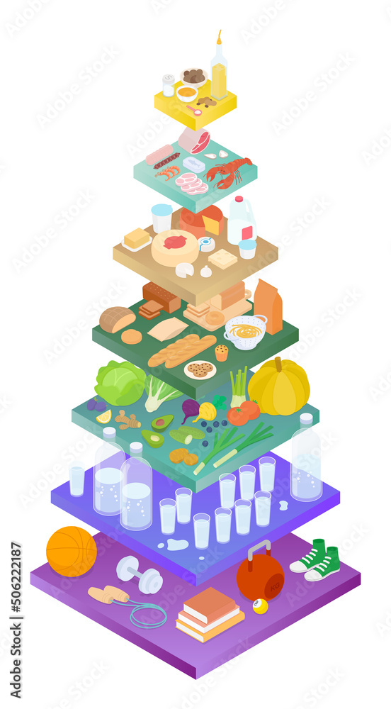 Food pyramid, different food groups, vegetables, grains, dairy products ...