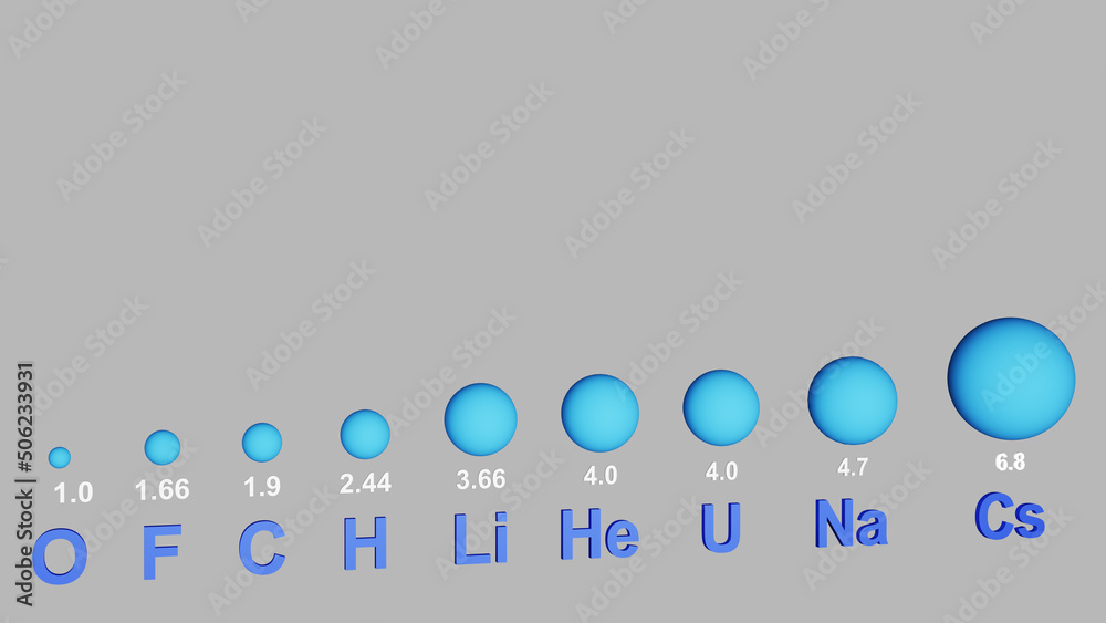 Relative atom size diagram. 3D illustration of oxygen, fluirine, carbon ...