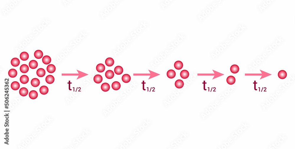 half life and radioactive decay diagram Stock Vector | Adobe Stock