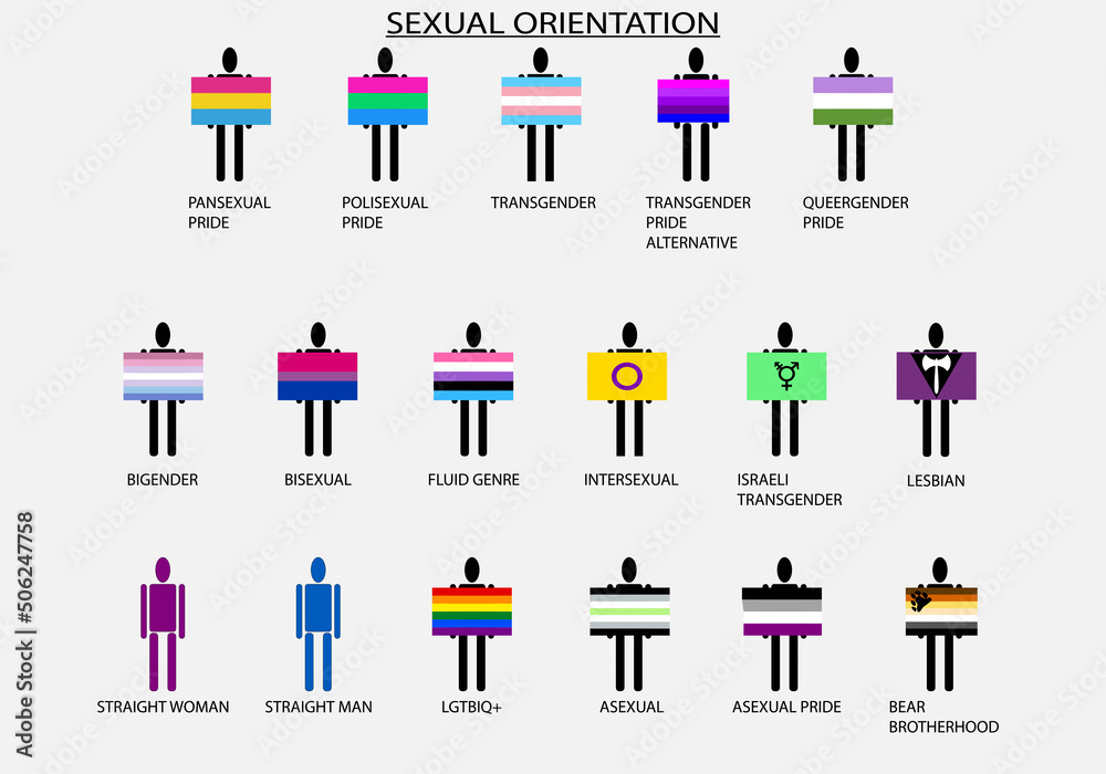 Orientación Sexual De Los Diferentes Colectivos Lgtbiq Con Sus