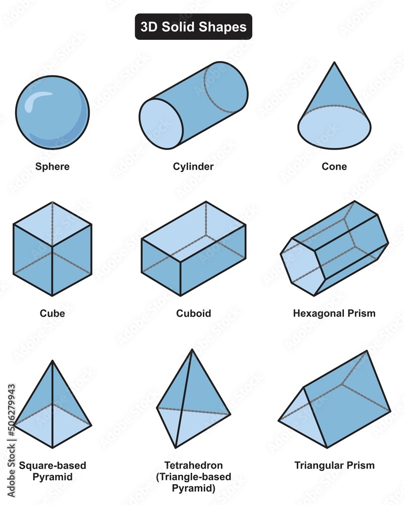 3d Solid Shapes Geometry Stereometry Mathematics Science Education 