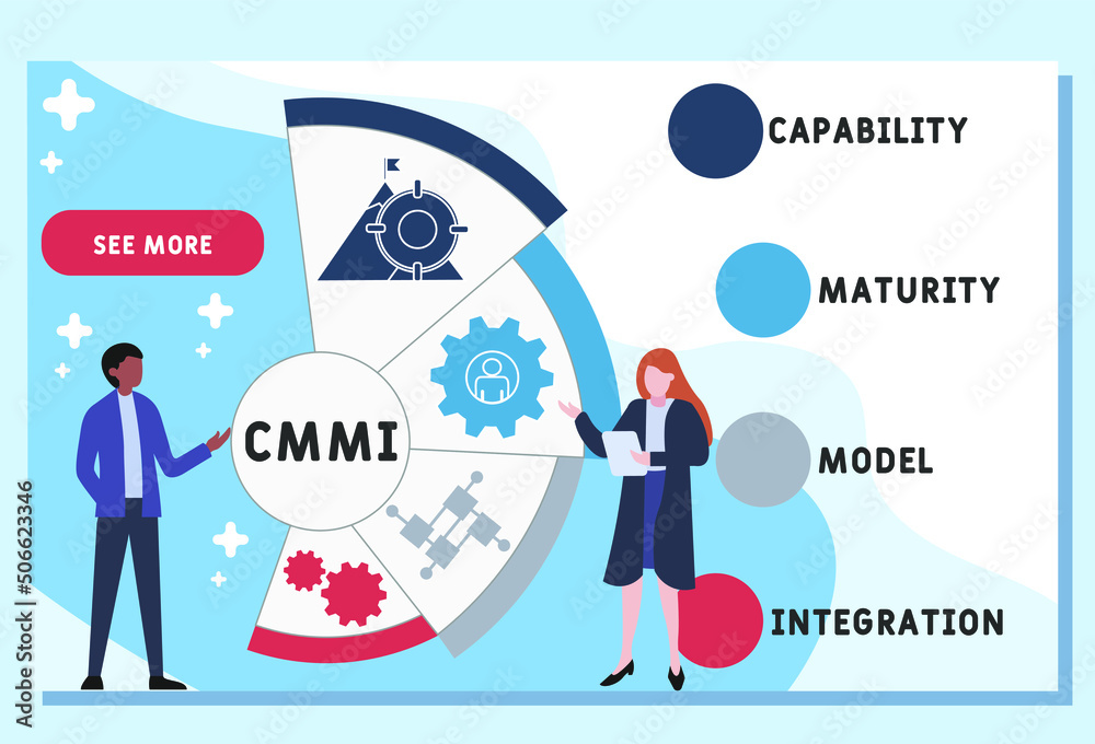 CMMI - Capability Maturity Model Integration acronym. business concept ...