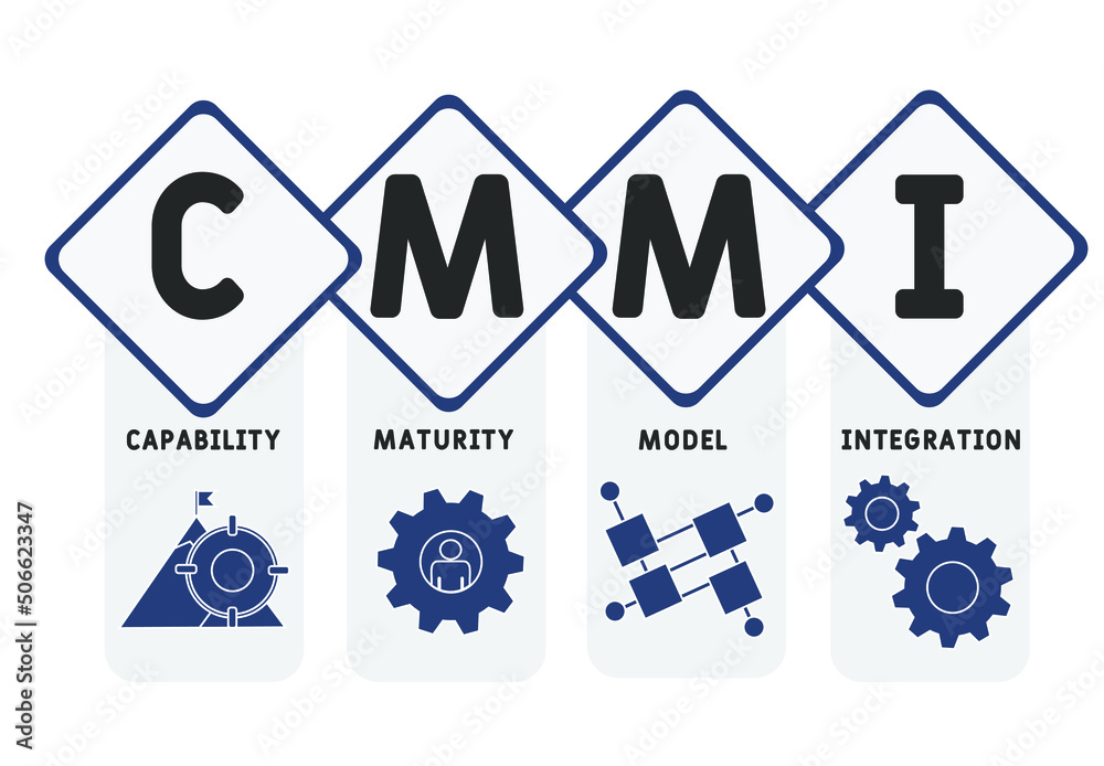 CMMI - Capability Maturity Model Integration acronym. business concept ...