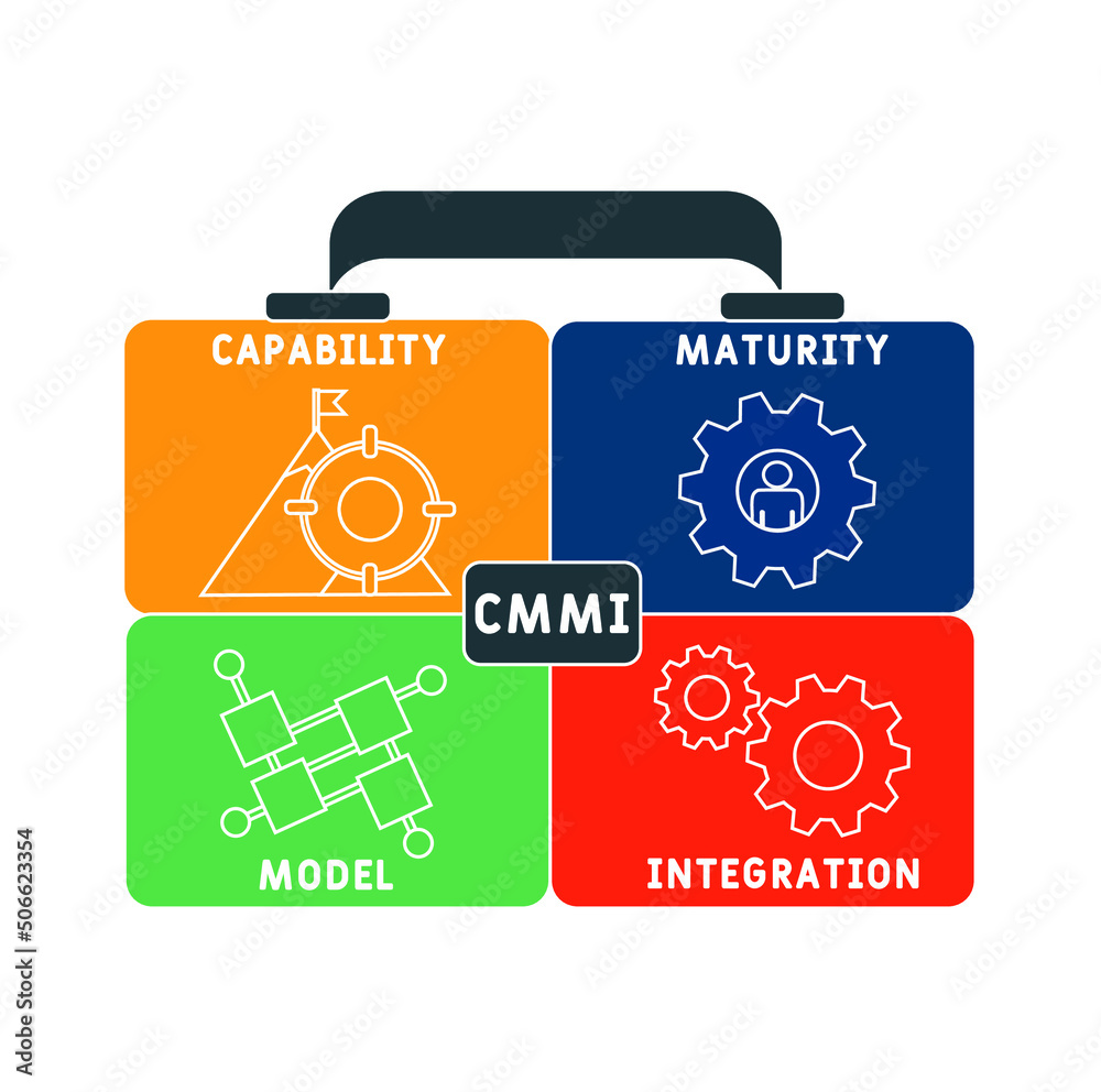 CMMI - Capability Maturity Model Integration acronym. business concept ...