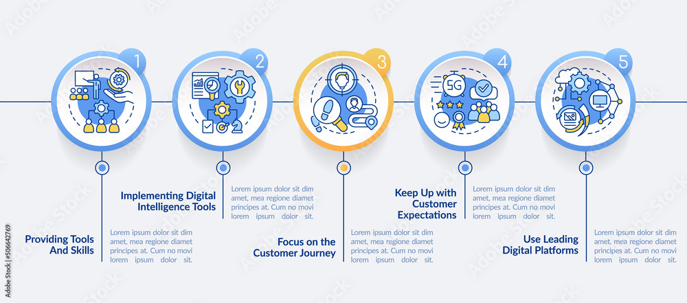 Digital first strategy circle infographic template. Ecommerce. Data ...