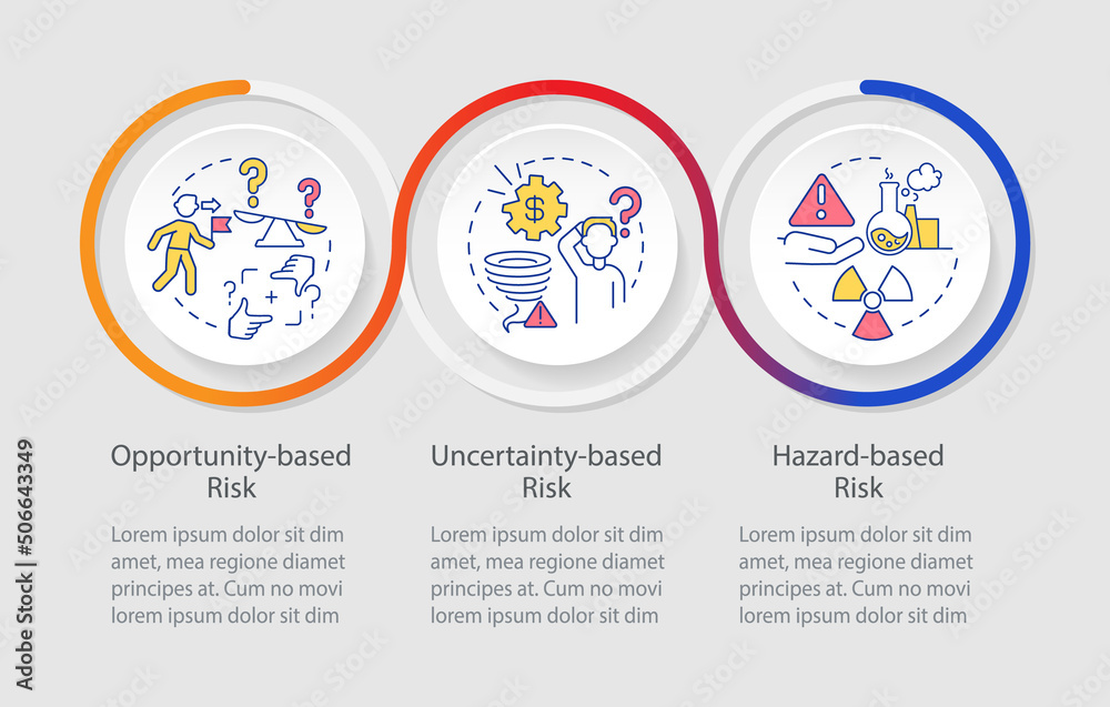 Risks categorization loop infographic template. Problems analysing ...