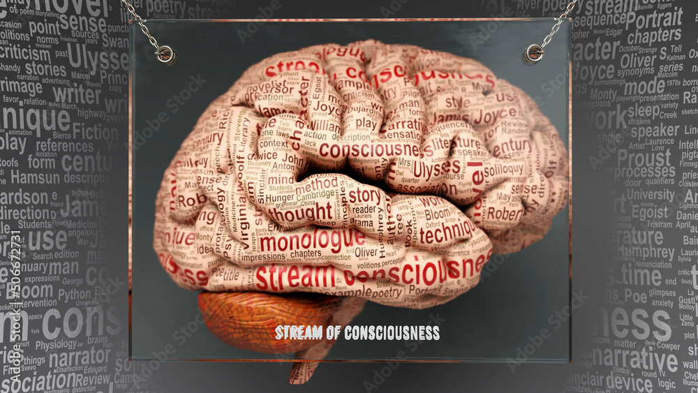 Stream of consciousness in human brain - dozens of terms describing its ...
