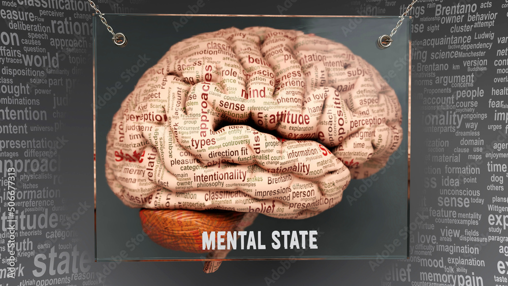 Mental state in human brain - dozens of important terms describing ...