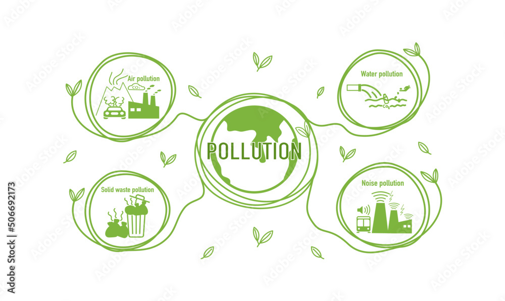 Ecology Icons Set. Global Warming, Climate Change, Plastic Pollution ...