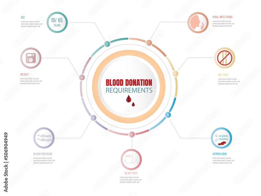 Blood donor requirements .Template for poster, brochure, print products ...