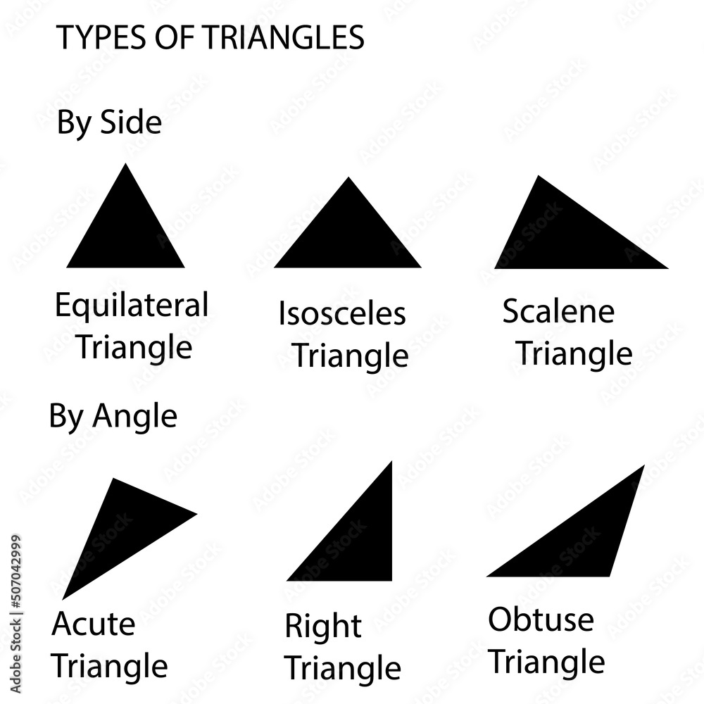Types Of Triangles