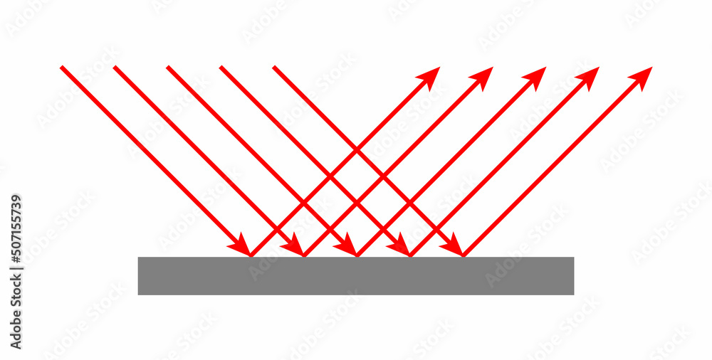 Regular reflection of light. Diagram of specular reflection vector ...