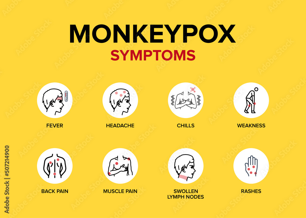 Monkeypox Disease Symptoms vector icons set banner or poster. Stock ...