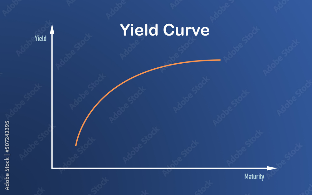 Standard yield curve. Context between the return and the maturity of a ...