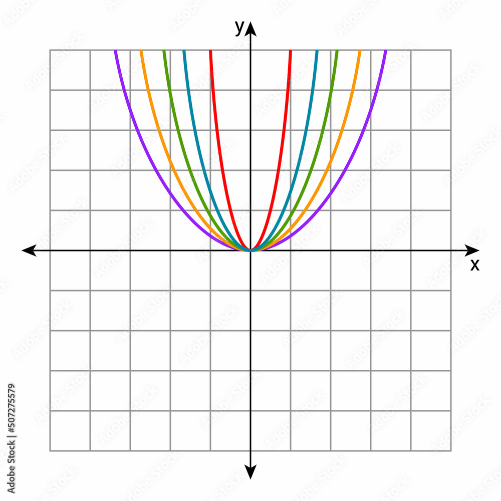 Graph of quadratic functions in coordinate system. vector illustration ...