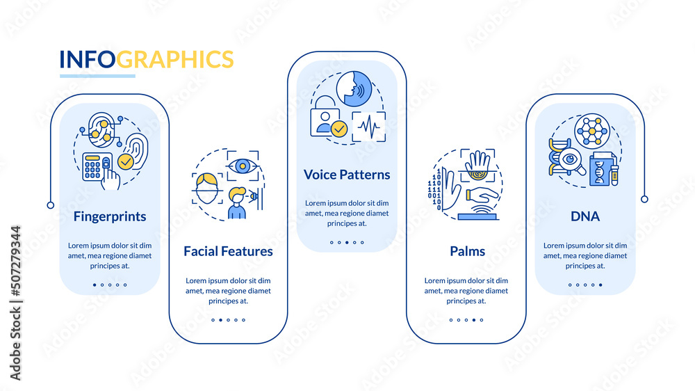 Biometric technology rectangle infographic template. Digital identity ...