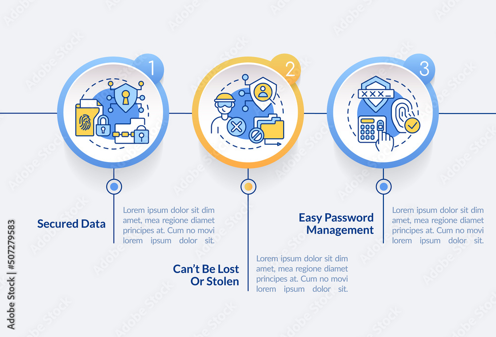 Advantages of digital identity circle infographic template. Data ...