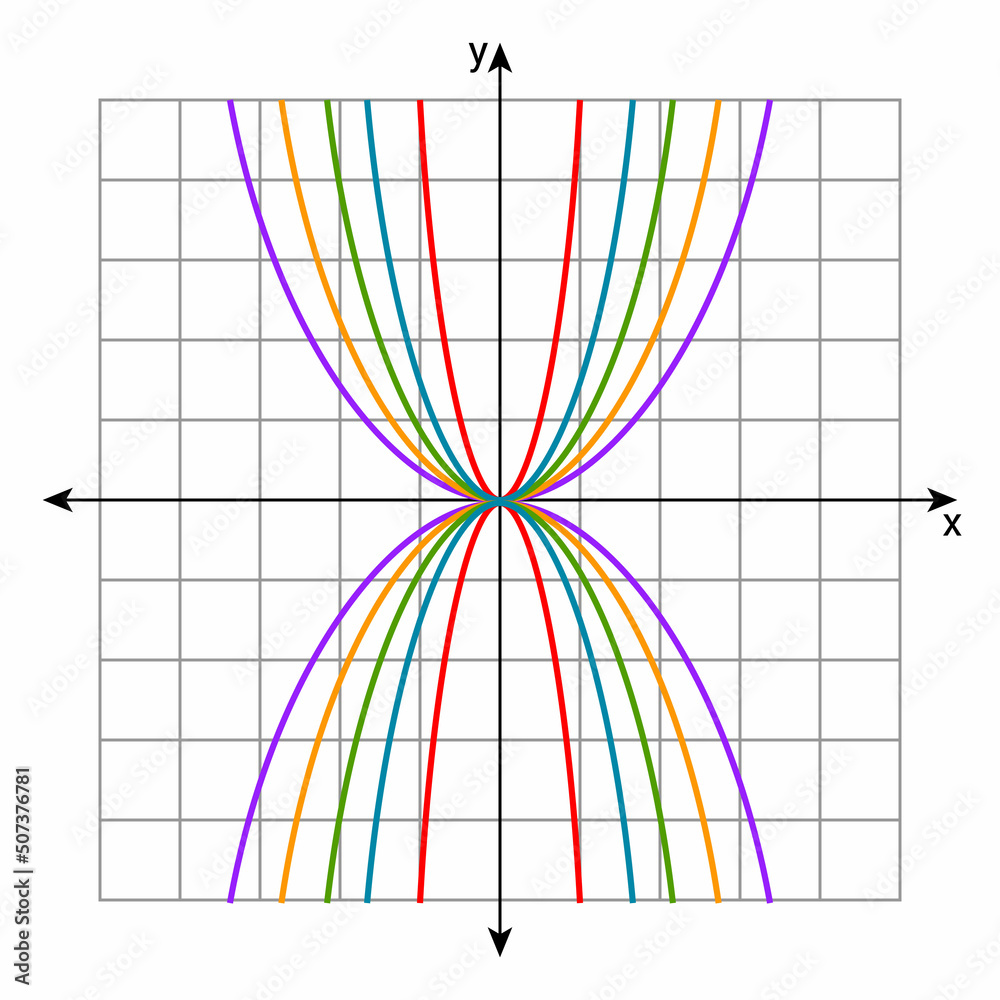 Graph of quadratic functions in coordinate system. vector illustration ...