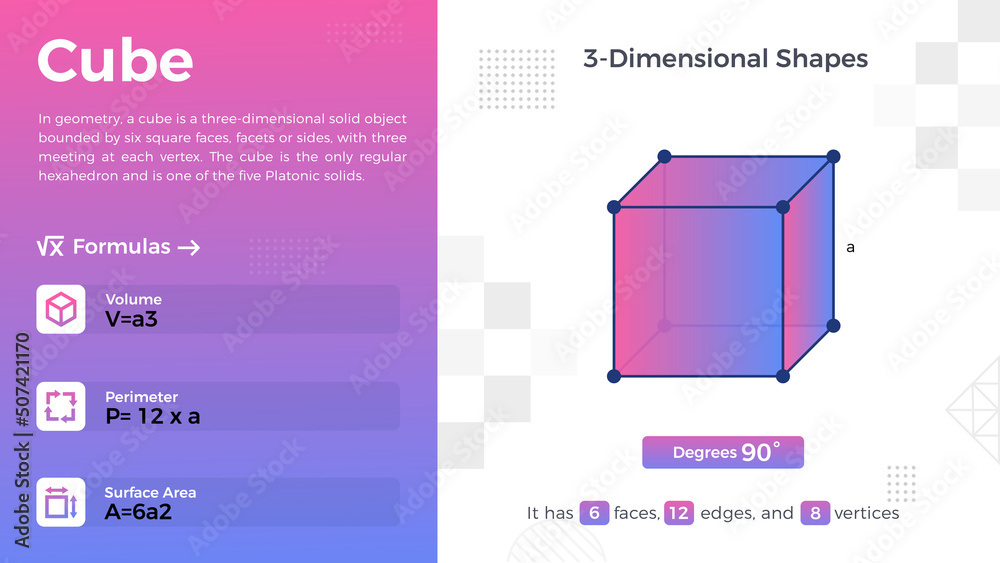 2D representation and properties of Cube Vector Design Stock Vector ...