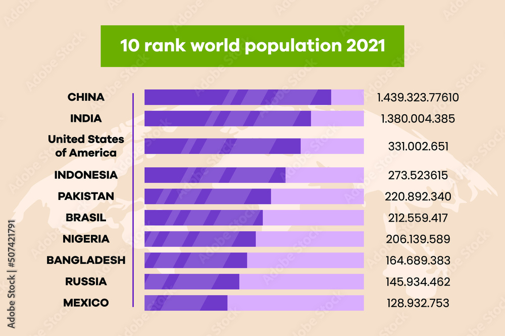 he top 10 world population countries in 2021. World population day ...
