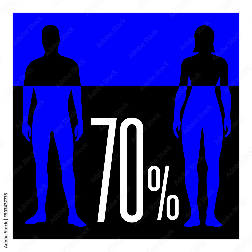 Water ratio in human body. Human proportion h2o. Woman and man ...
