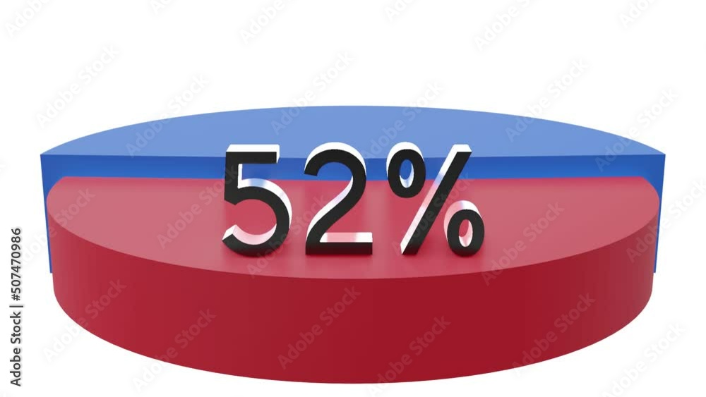 Pie chart 3D animated video with 52 percent element. Statistics ...