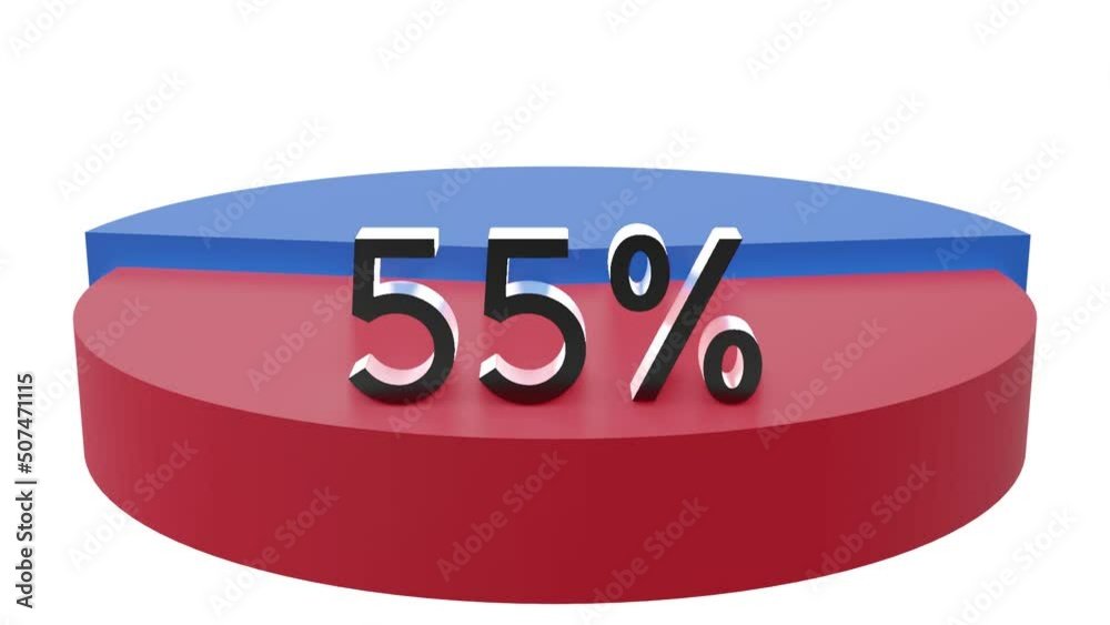 Pie chart 3D animated video with 55 percent element. Statistics ...