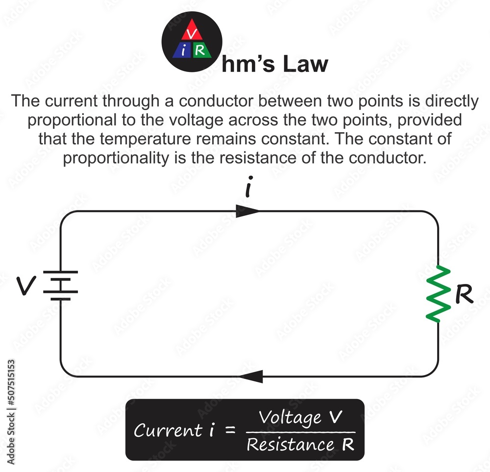 Ohm law infographic diagram physics dynamics mechanics education vector ...