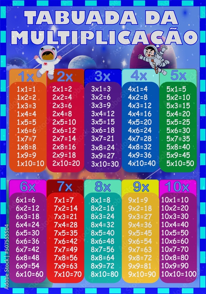 Póster Tabuada da multiplicação – Cuadro para Pared | Posters.es