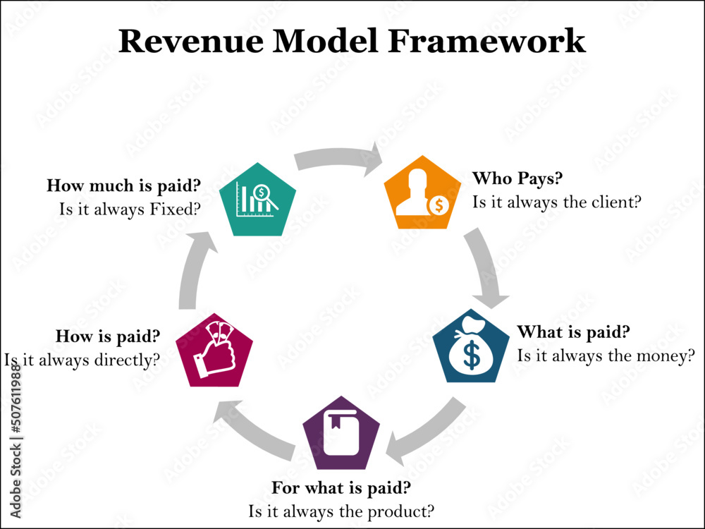 Revenue Model with Icons and description placeholder in an Infographic ...