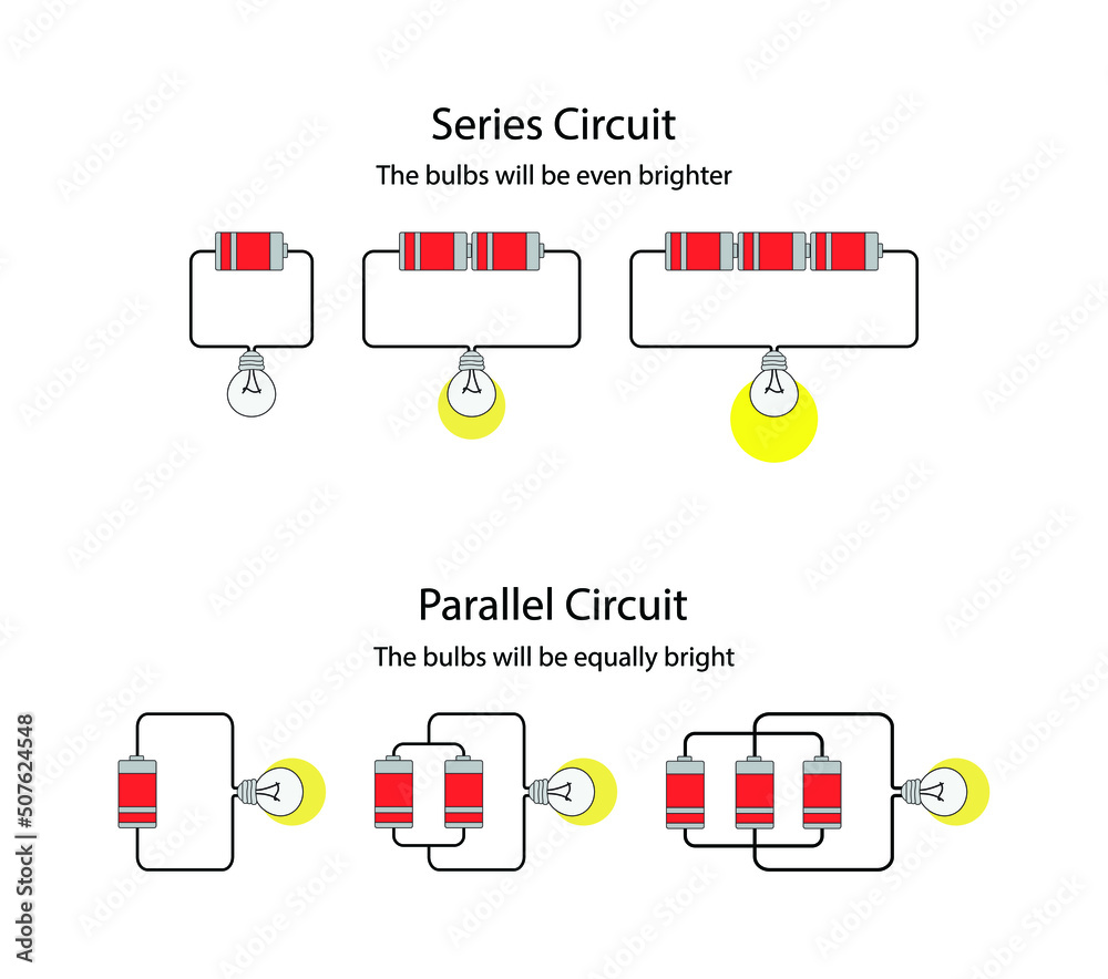 illustration of physics and chemistry, The difference between series ...