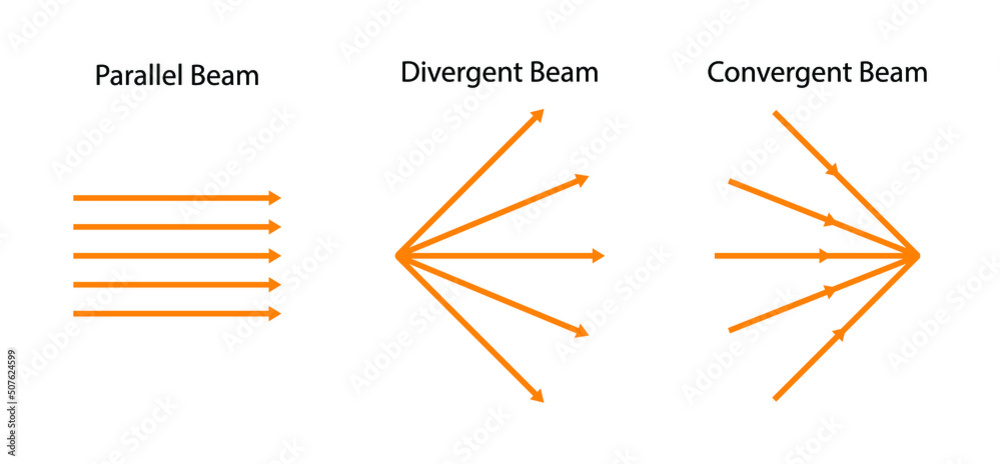 illustration of physics, A ray of light or light rays are the direction along which the light ...