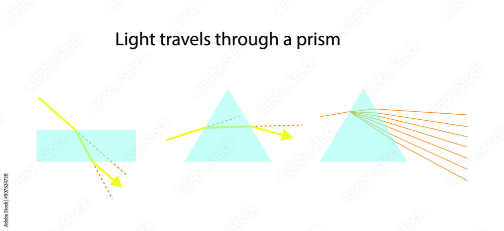 Vetor de illustration of physics, The triangular prism dispersing a ...