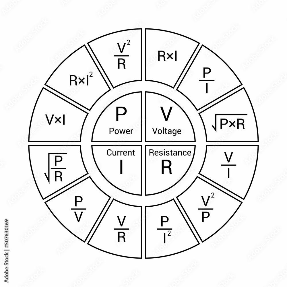 Ohms Law Circle Diagram Electrical Formula Wheel Stock Vector Adobe Stock
