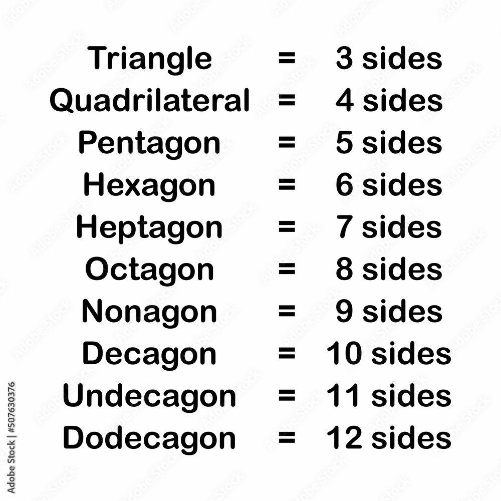 numbers of sides of polygons Stock Vector | Adobe Stock